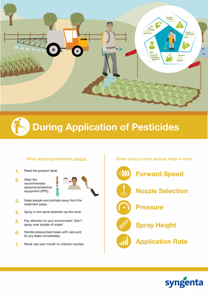 During application of pesticides | Pesticidewise