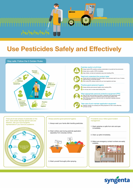 Use pesticides safely and effectively | Pesticidewise
