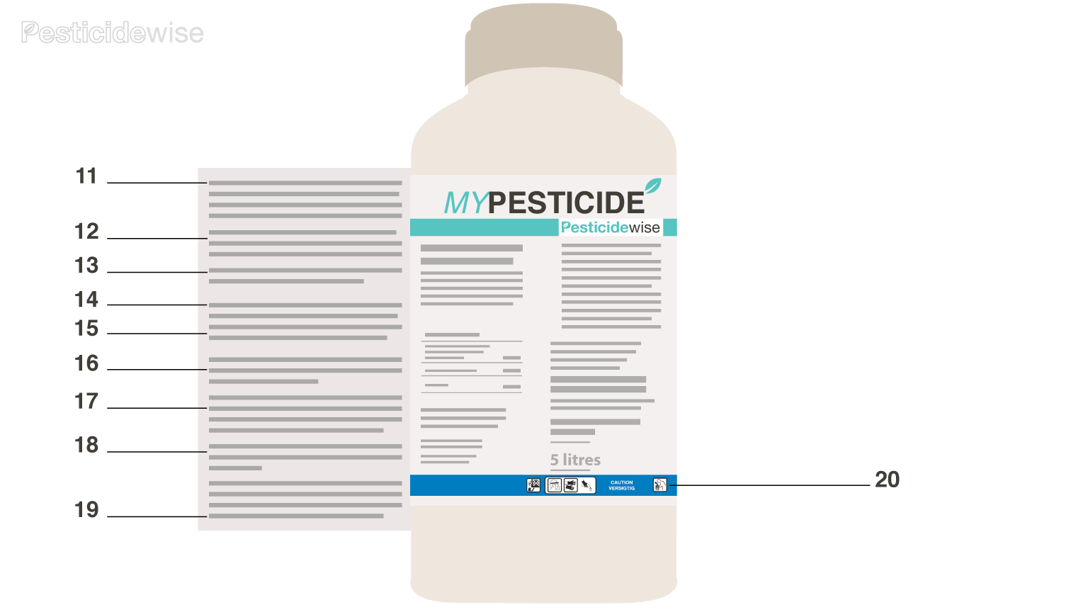 Pesticide label: safety information | Pesticidewise