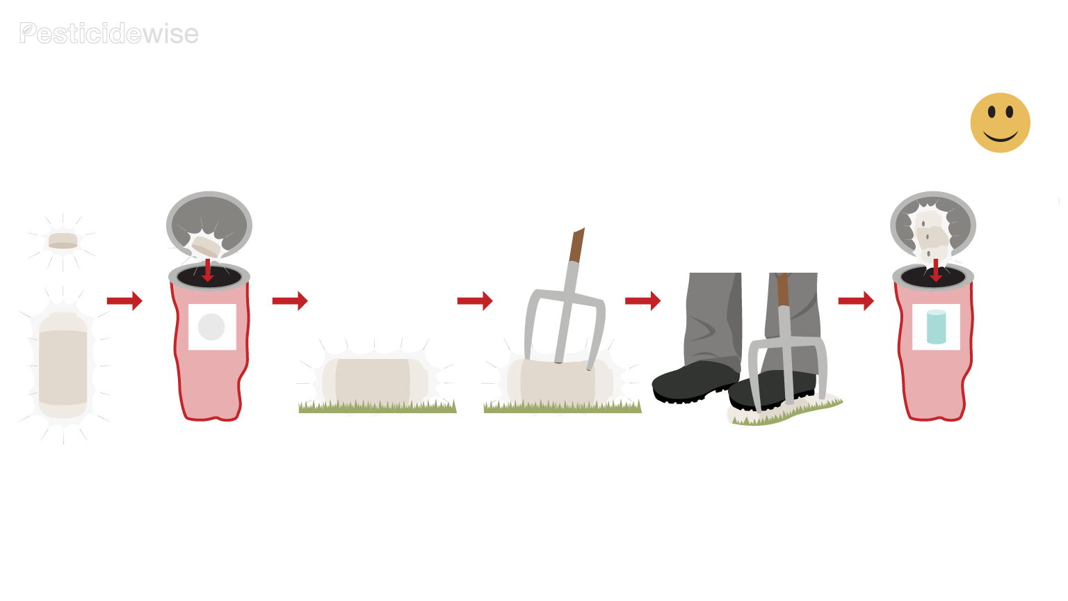 Store pesticide packs | Pesticidewise