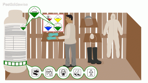 Wear the right Personal Protective Equipment (PPE) | Pesticidewise